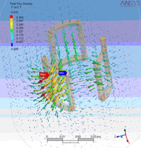 虎門科技股份有限公司 Taiwan Auto Design Co (TADC) ANSYS EMAG